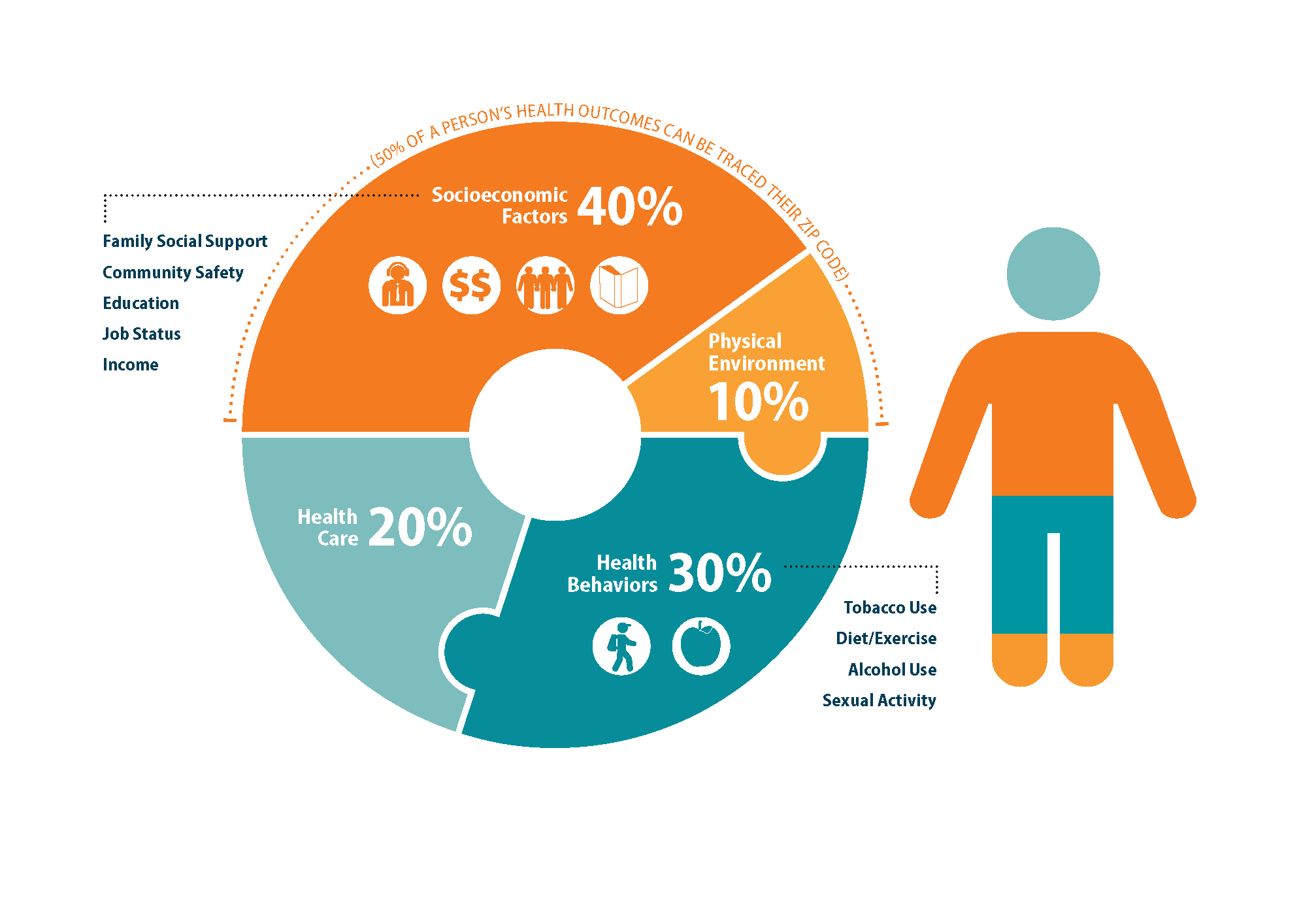 What are Social Determinants of Health - New Hampshire Community Health ...